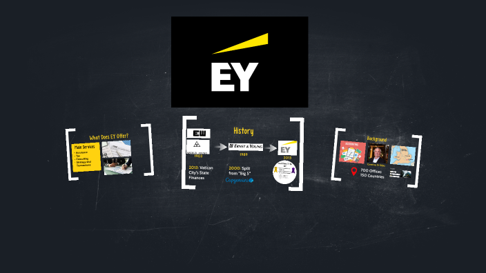 EY Bus. Com. Pres. by Denalyn Siewert on Prezi