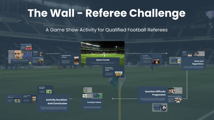 The Wall - Referee Challenge by Ed Boswell on Prezi