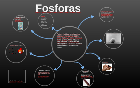 Fosforas by mykolas jauneika on Prezi