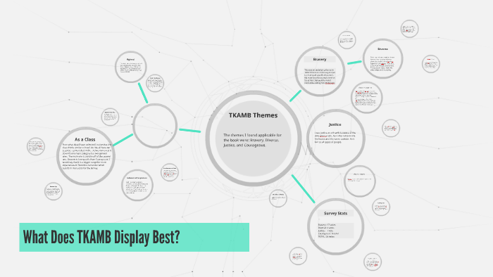 What Does TKAMB Display Best? by Brooklyn Otto