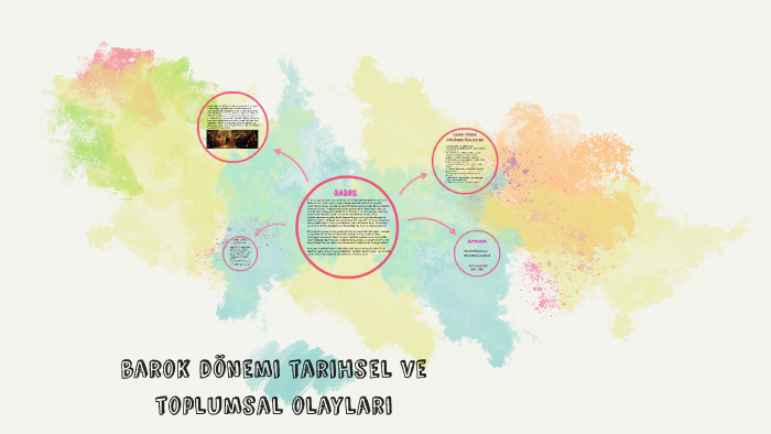 barok dönemi tarihsel ve toplumsal olayları by ilayda güven on Prezi
