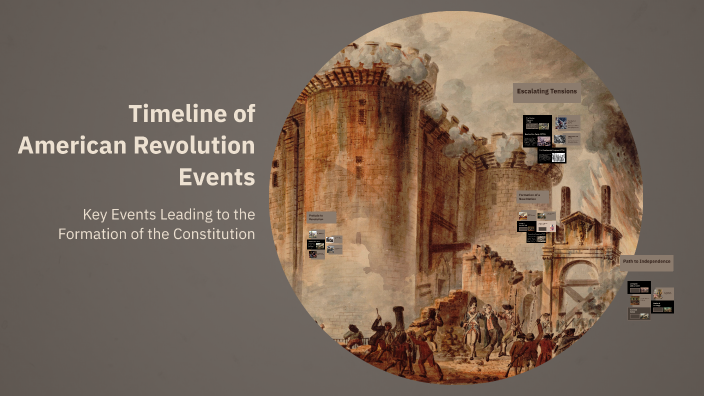 Timeline of American Revolution Events by Mateo Gonzalez on Prezi