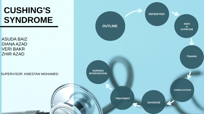 CUSHING'S SYNDROME by Zhir Azad on Prezi