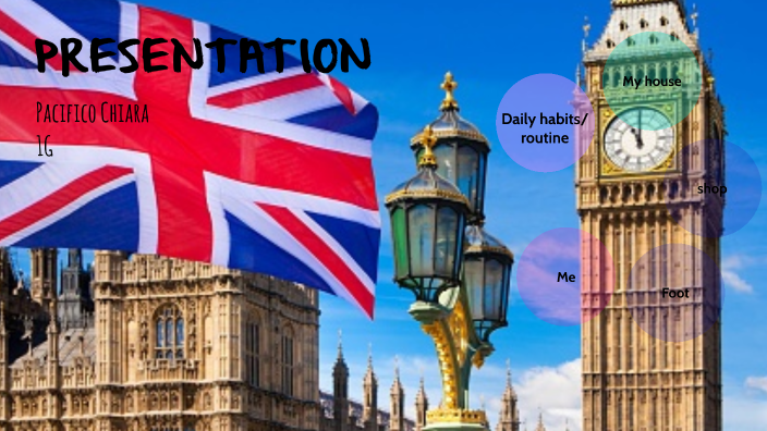 presentazione inglese by Chiara Pacifico on Prezi