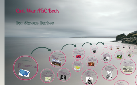 Civil War ABC Book by Simone B. on Prezi