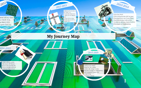 My Journey Map by on Prezi