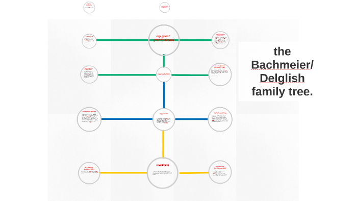 the Bachmeier/Delglish family tree. by jj bachmeier on Prezi