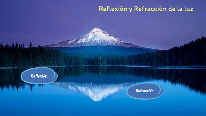 Reflexión y refracción by Ken Perez Silva on Prezi