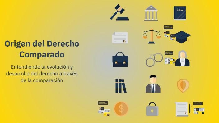 Origen del Derecho Comparado by monica vasquez garcia on Prezi
