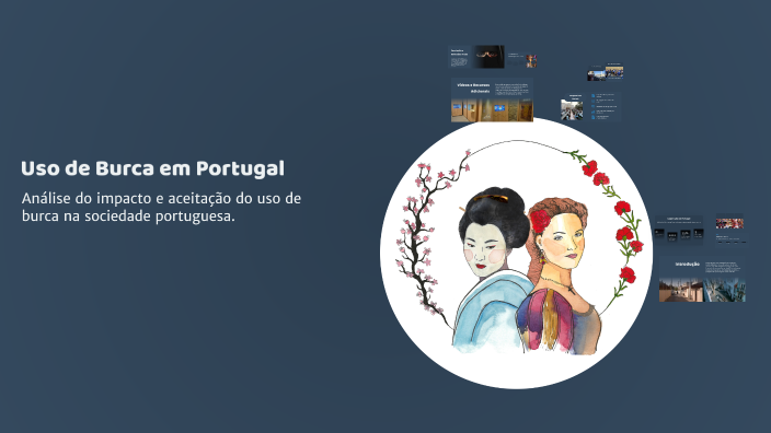 Uso de Burca em Portugal by Matilde Lopes on Prezi
