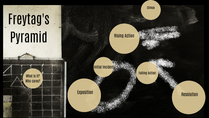 Freytag's Pyramid by Brandon Melendez on Prezi