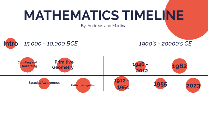 Mathematics - Andreas and Martina by Martina Fabbiane on Prezi