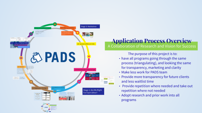 Application Process Overview by Kate Everson on Prezi