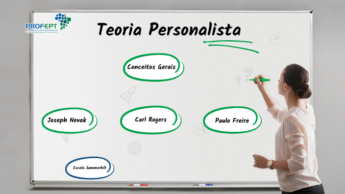 Teoria Personalista 1 by Douglas Domiciano Cunha on Prezi