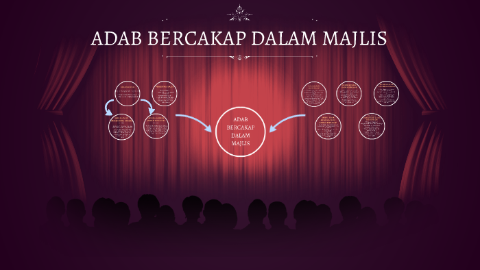 ADAB BERCAKAP DALAM MAJLIS by Azra Nana on Prezi