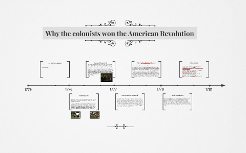 Why the colonists won the American Revolution by Samuel Friday on Prezi