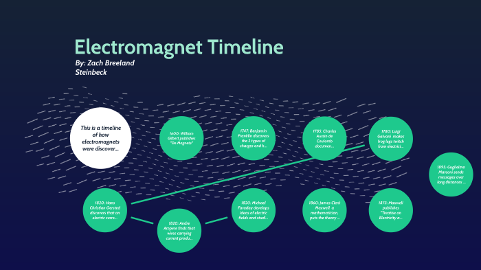 Electromagnet Timeline by Z Bree on Prezi