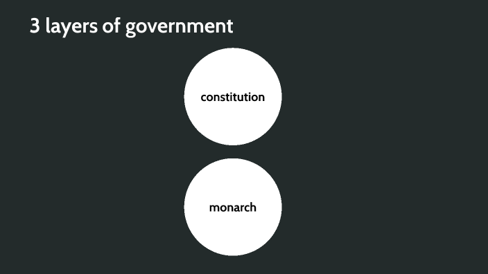 3 layers of government by Lynlee Johnson on Prezi