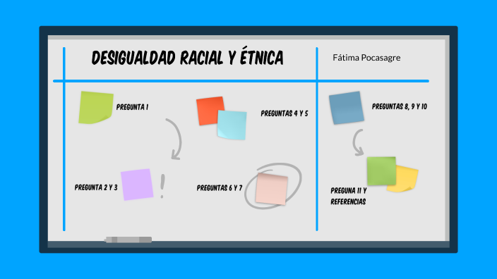Desigualdad racial y étnica by fatima recinos on Prezi