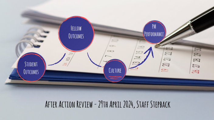 AAR - 29th April 2024 by Varshith Chakrapani on Prezi