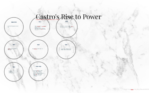 Castro's Rise to Power by Tanner Wah on Prezi