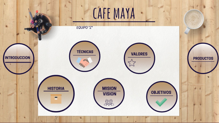 cafe maya expo by Kathia Peña on Prezi