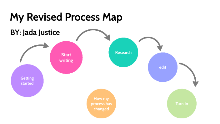 My Revised Process Map by Jada Justice on Prezi