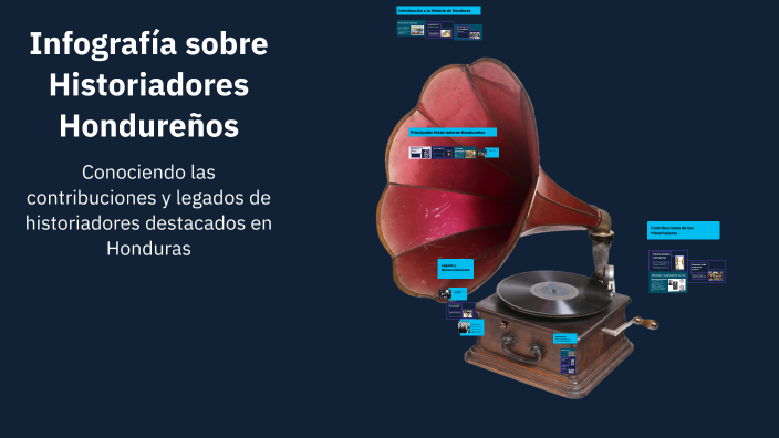 Infografía sobre Historiadores Hondureños by Issa Sanchez on Prezi