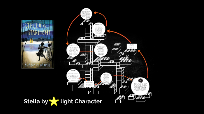 Stella By starlight character map by on Prezi
