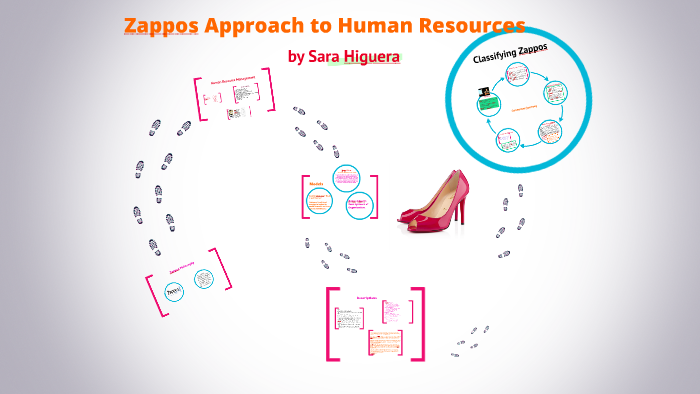 Zappos Human Resources Model by SARA HIGUERA on Prezi