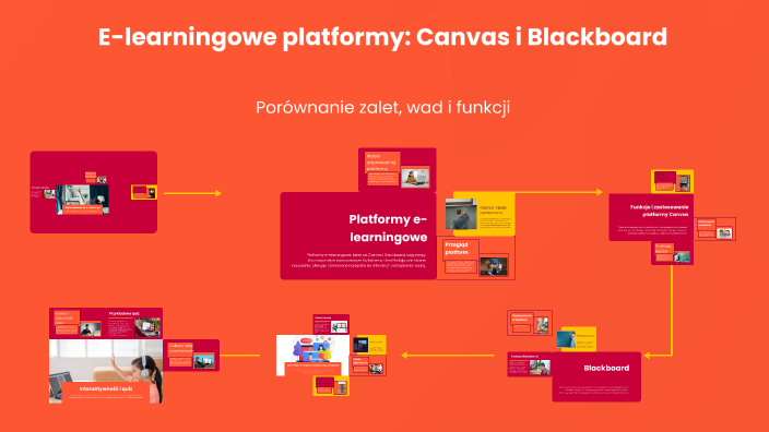 E-learningowe platformy: Canvas i Blackboard by Kamil Majkowski on Prezi