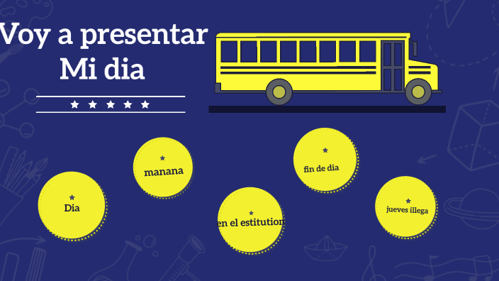 esssssssss by anais estrada on Prezi