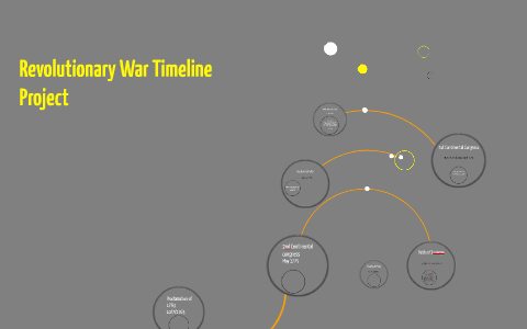 Revolutionary War Timeline Project by jack walker