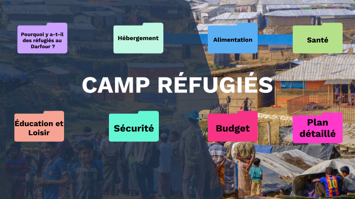 Camp de réfugie by Sara Di Russo on Prezi