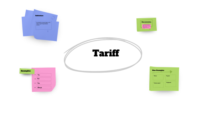 Tariff Frayer Model Activity by Hannah Wyler on Prezi