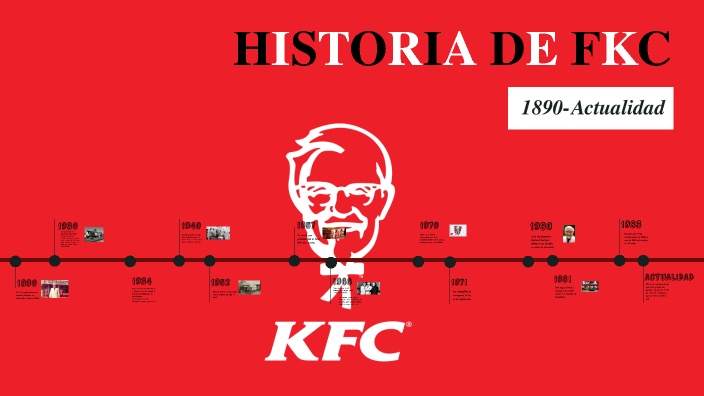 Historia de KFC by lu na on Prezi