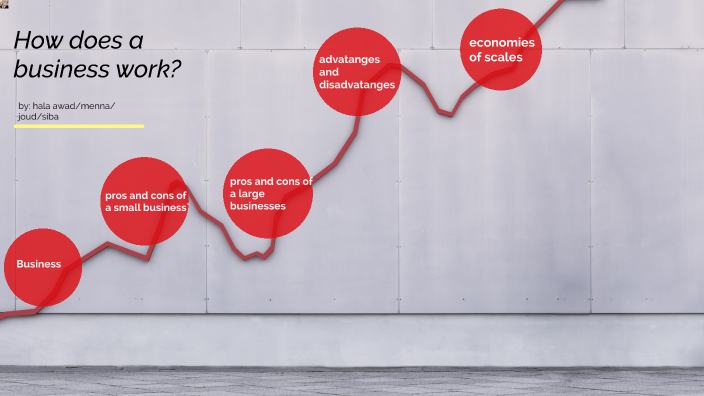 voca by hala awad on Prezi