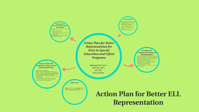 Action Plan for Better Representation for ELLs in Special Ed by morgen ...