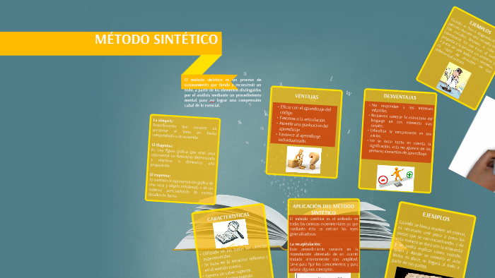 MÉTODO SINTÉTICO by Bryan Toapanta on Prezi