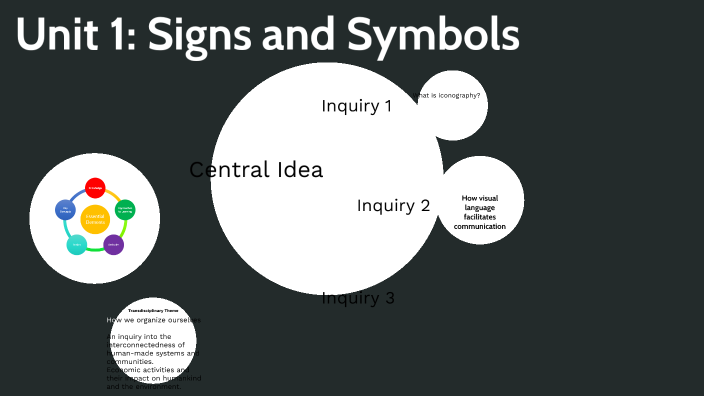 Unit ! Signs and Symbols by stephen betteridge on Prezi