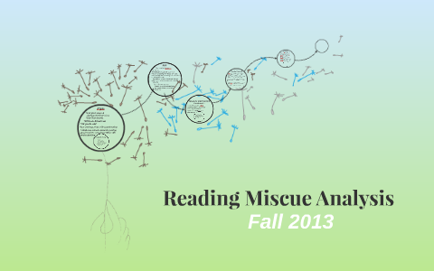 Reading Miscue Analysis by Anna Hough on Prezi