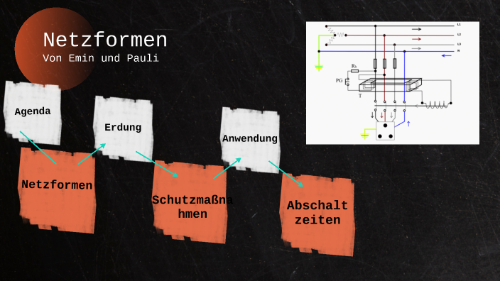Netzformen by Emin Y on Prezi