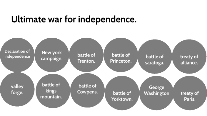 the ultimate war for independence by teddy sussmann on Prezi