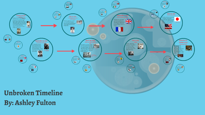 Unbroken Timeline by Ashley Fulton on Prezi
