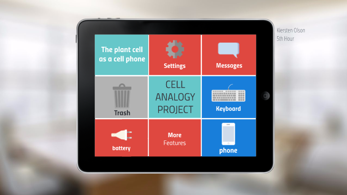 Cell Analogy Project: Plant Cells as a Cell Phone by Kiersten Olson on ...