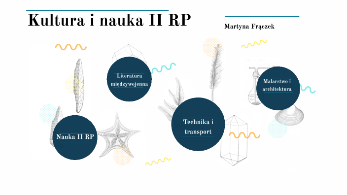Kultura i nauka II RP by Martyna Frączek on Prezi