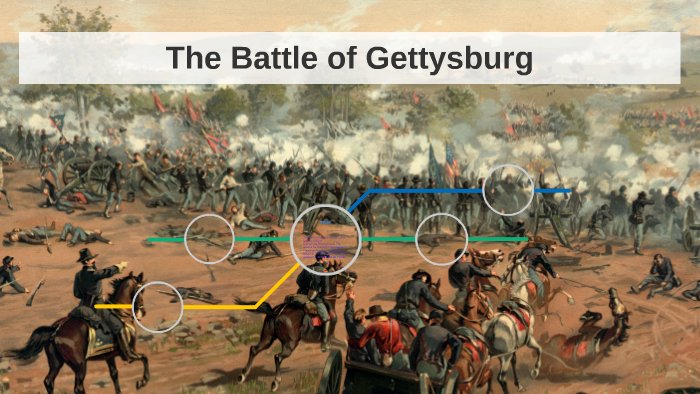 The Battle of Gettysburg by Dave huysman on Prezi