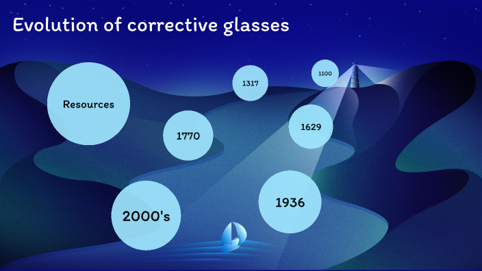 evolution of glasses by Andjela Vuckovic on Prezi