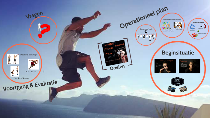 Operationeel plan by Kevin Alsemgeest on Prezi