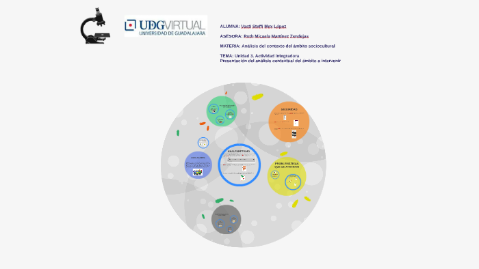 ALUMNA: Vasti Steffi Mex López by steffi ml on Prezi